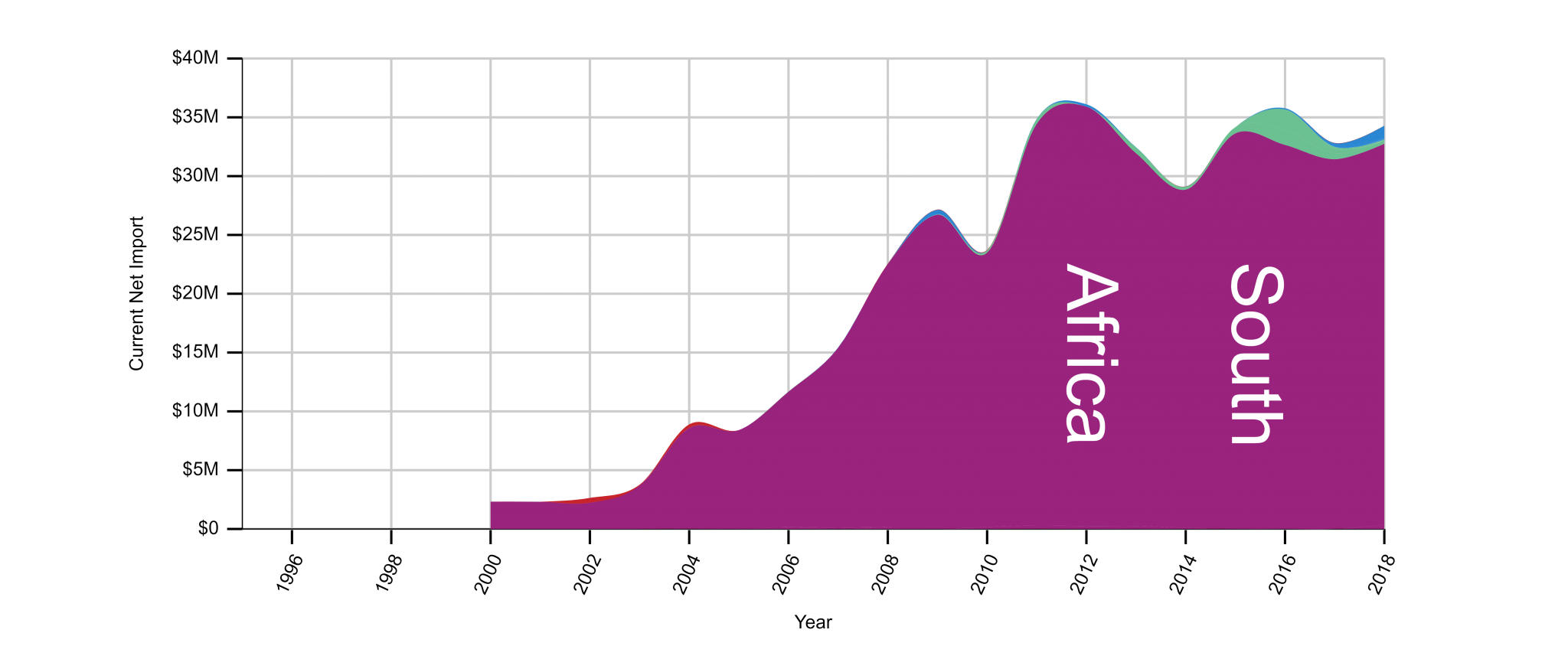 How Will a Phosphate-Based Industry Contribute to Namibia’s National ...